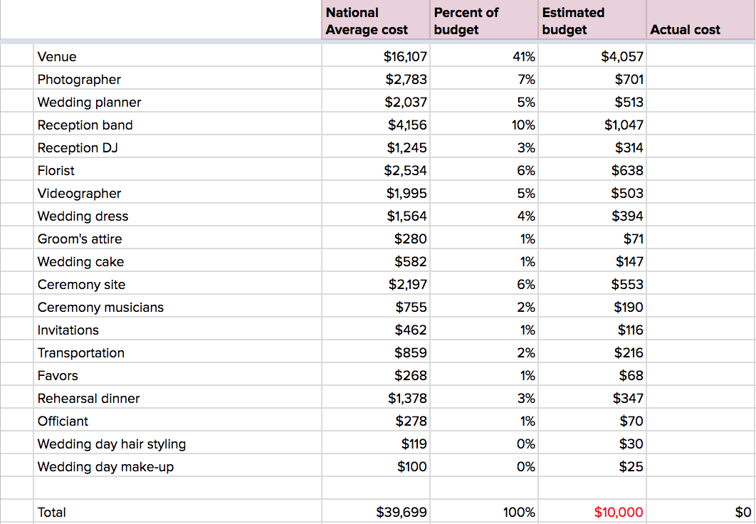 Download Our Do-It-All Wedding Spreadsheet! | Wedding Spot Blog
